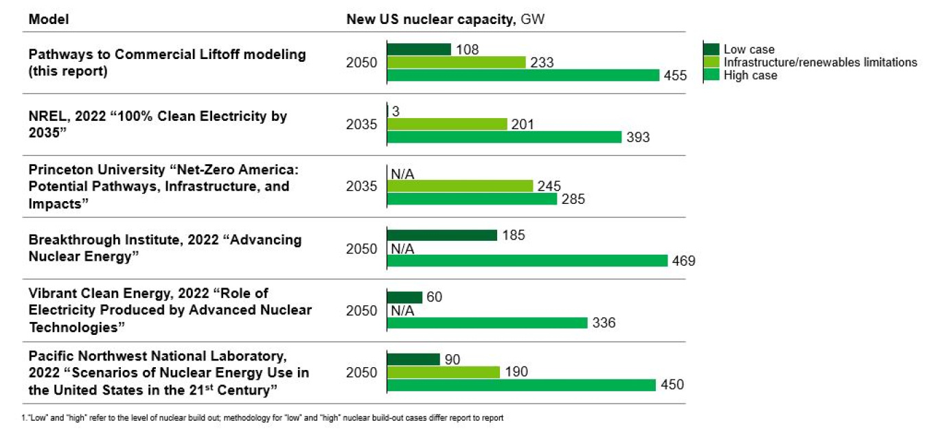 5 Ways the U.S. Nuclear Energy Industry Is Evolving in 2024 | Department of Energy